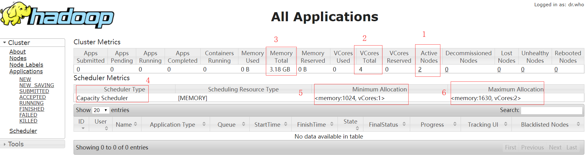 Yarn的WEB UI的详细说明_yarn webui界面详解-CSDN博客
