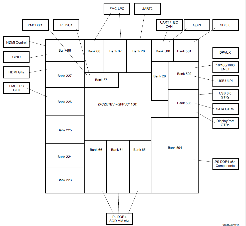 ZCU104开发板：开发板介绍1-CSDN博客
