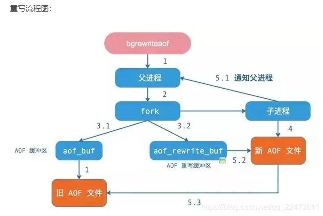 Redis原理、持久化,高可用分布式,主从复制,性能, 淘汰策略redis 打开持久化 对性能影响 Csdn博客