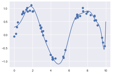 (Scikit-Learn)线性回归 基函数的含义详解-CSDN博客
