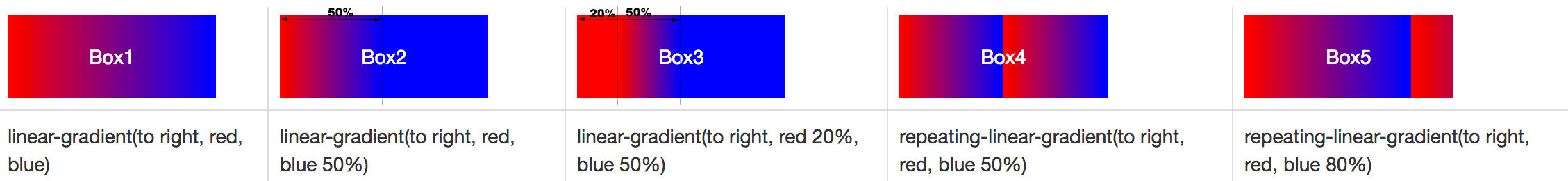 CSS3新特性详解(六)：线性渐变Linear Gradients和径向渐变Radial Gradients使用说明_线性渐变颜色 mdn-CSDN博客