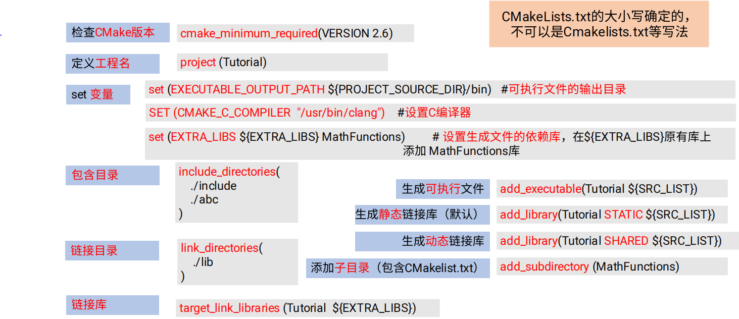 项目构建工具入门：CMake工作理解 和 入门使用教程 – 源码巴士