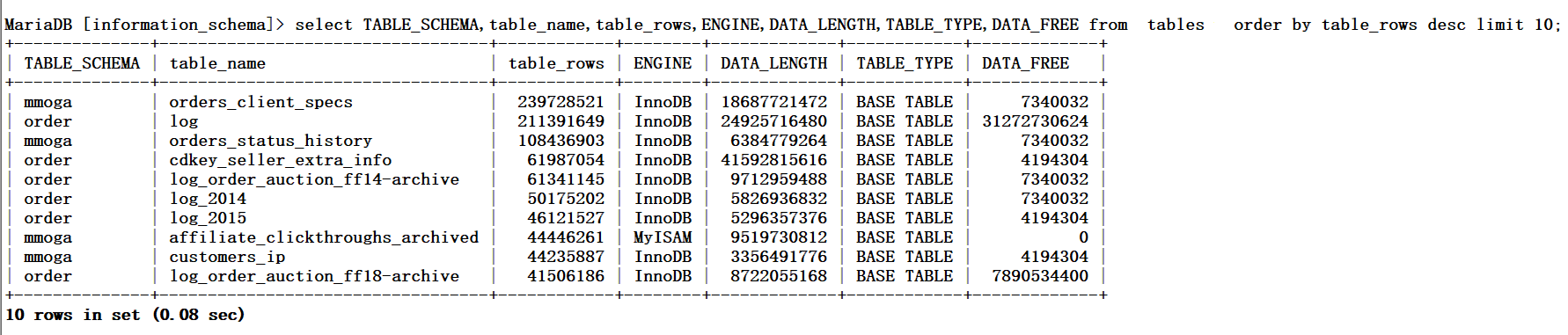 查询mysql数据最大的10张表，information_schema_mysq查询数据量最大的几个表-CSDN博客