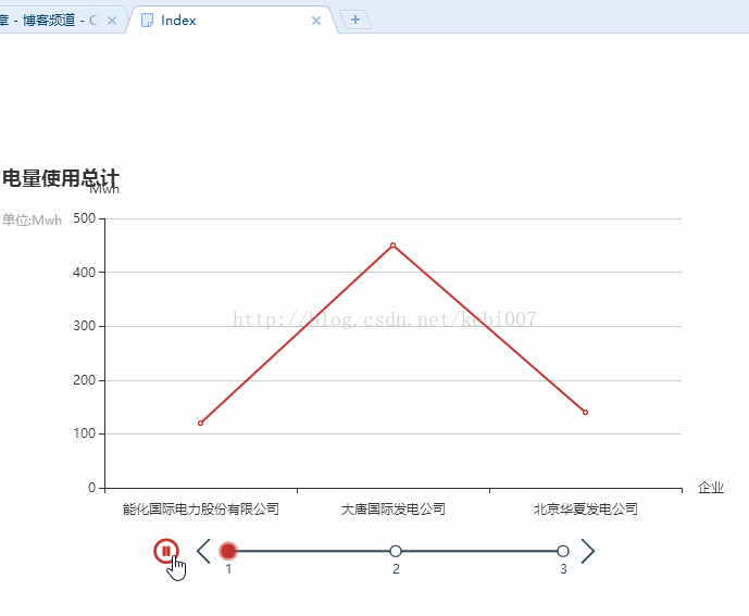 How to use timeline components in echarts - Programmer Sought