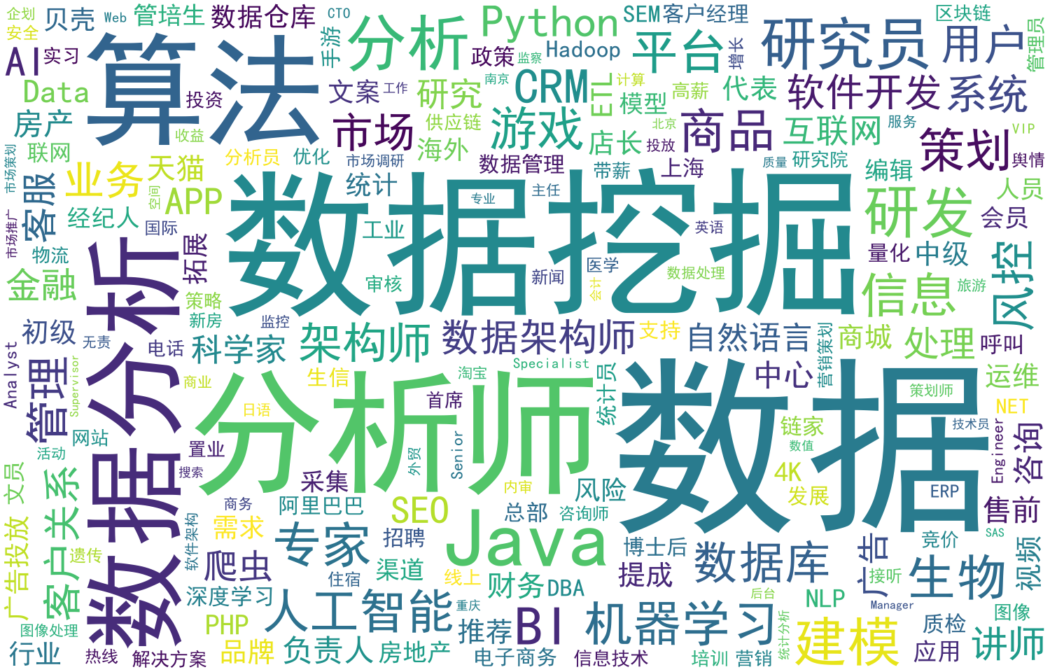 基于python的jieba分词和词云展示基于python词云展示引言qixinlei的博客 Csdn博客 5753