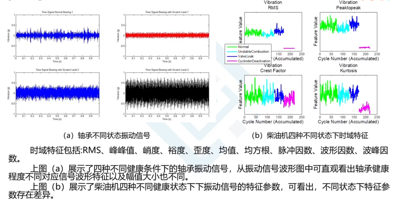 【PHM】PHM算法与智能分析技术——数据处理与特征提取方法2_phm2012特征筛选-CSDN博客