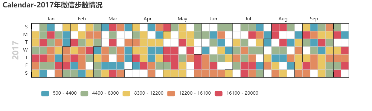 pyecharts中文文档使用攻略_pyecharts中文教程-CSDN博客