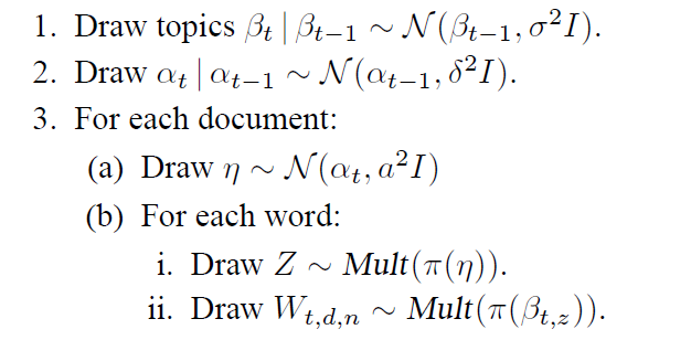 Dynamic Topic Models的Python实现-CSDN博客
