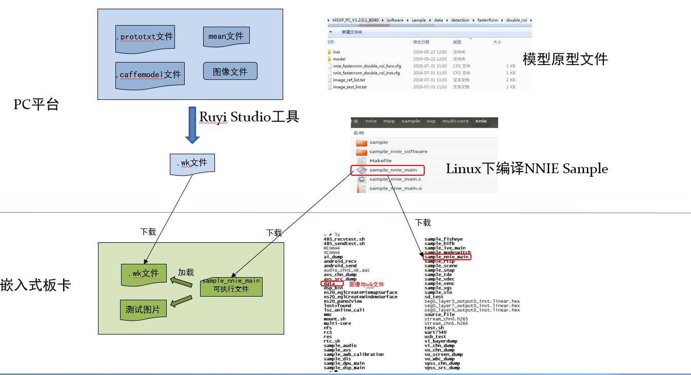 海思NNIE开发（一）：海思Hi3559AV100/Hi3519AV100 NNIE深度学习模块开发与调试记录_segnet 海思-CSDN博客