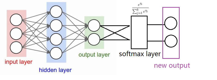神经网络中的softmax层为何可以解决分类问题——softmax前世今生系列(3)-CSDN博客