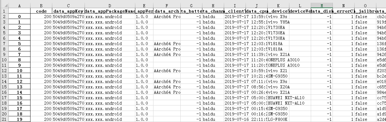 Python3用简单的方法，将一组具有相同格式的json数据（将多层json展开到一层），整理到excel中python表格的方式展示json数据 Csdn博客