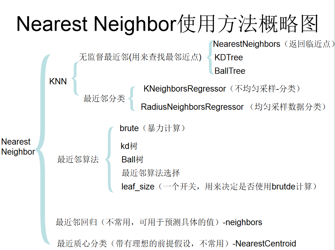 sklearn中knn的各种用法总结_sklearn的knn运用-CSDN博客