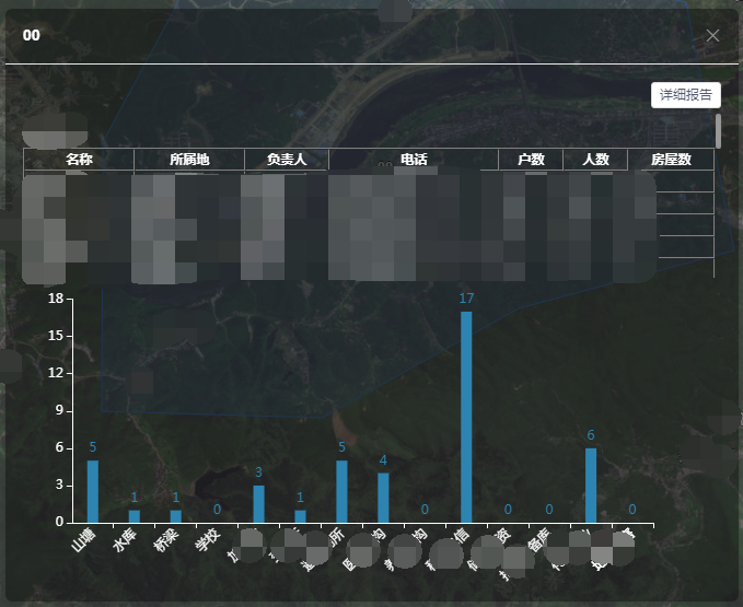 Vue+iview在Modal中使用 ECharts 柱状图（一）_modal使用echarts-CSDN博客