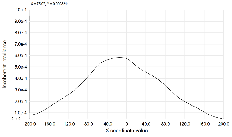 Zemax-LED准直光斑为什么是环形_zemax设计led准直-CSDN博客