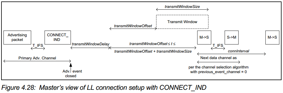 BLE（12）—— 细说 Connection_ble ->connect-CSDN博客