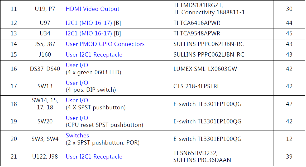 ZCU104开发板：开发板设置和配置2_zcu104开发板参数-CSDN博客