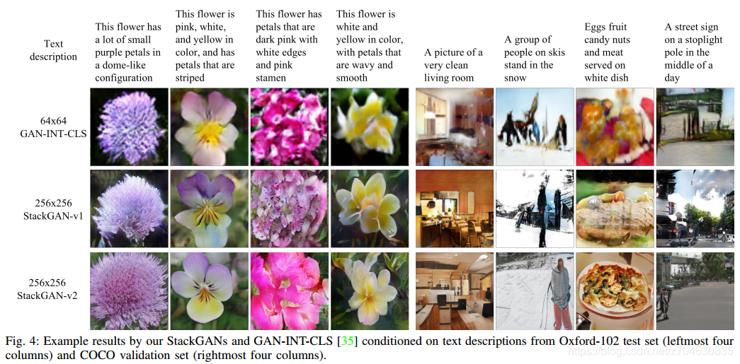 对抗生成网络学习(十六)——stackgan利用文字生成鸟类图片tensorflow实现(未完待续) Csdn博客