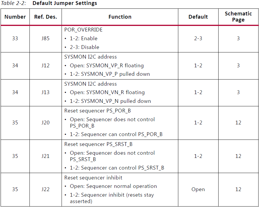 ZCU104开发板：开发板设置和配置2_zcu104开发板参数-CSDN博客