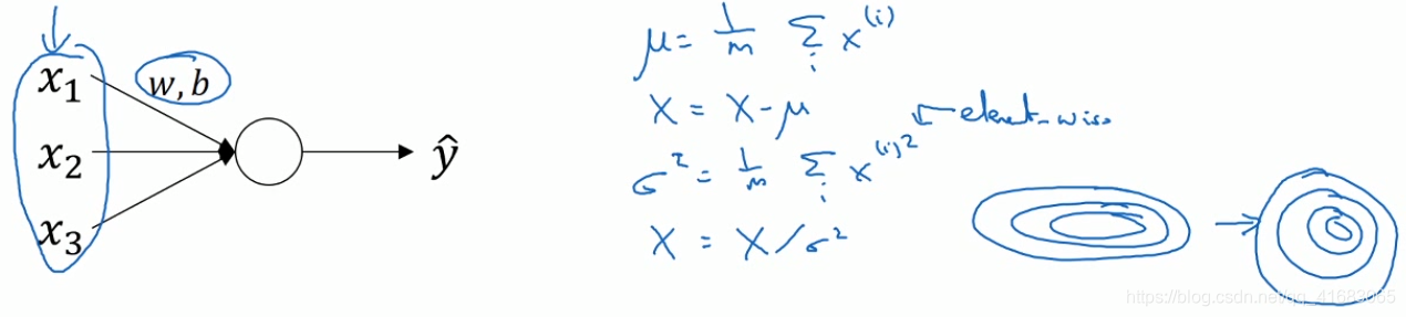 吴恩达神经网络和深度学习 学习笔记 17 Batch归一化(batch Normalization)(bn)batch Normalization参数维度 Csdn博客