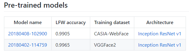 基于facenet的人脸识别（tensorflow）_facenet 的pb模型解释 官网-CSDN博客