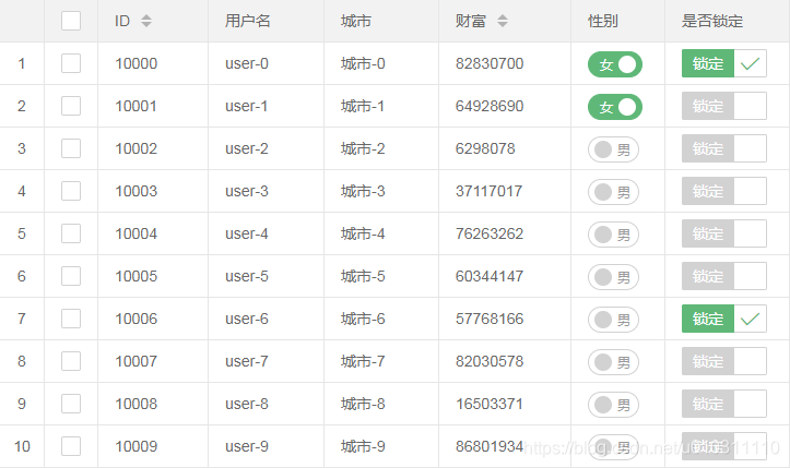 Layui Table 上面的switch开关切换,并获取表格里所有数据layui Switch 切换 Csdn博客