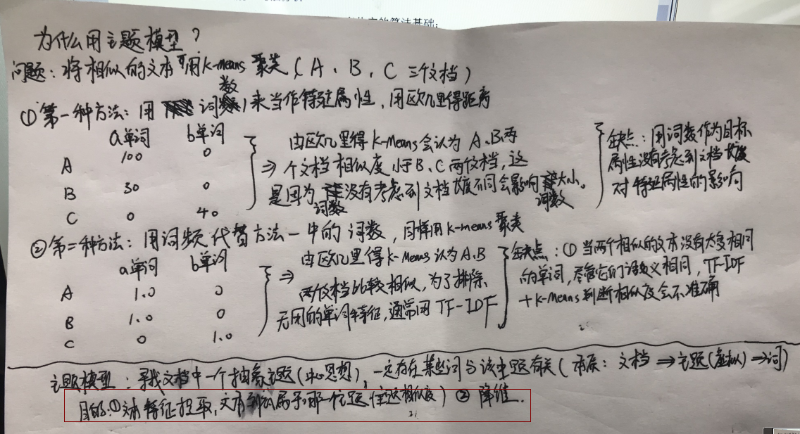 主题模型LDA、NMF、LSA_lda模型解决什么问题-CSDN博客