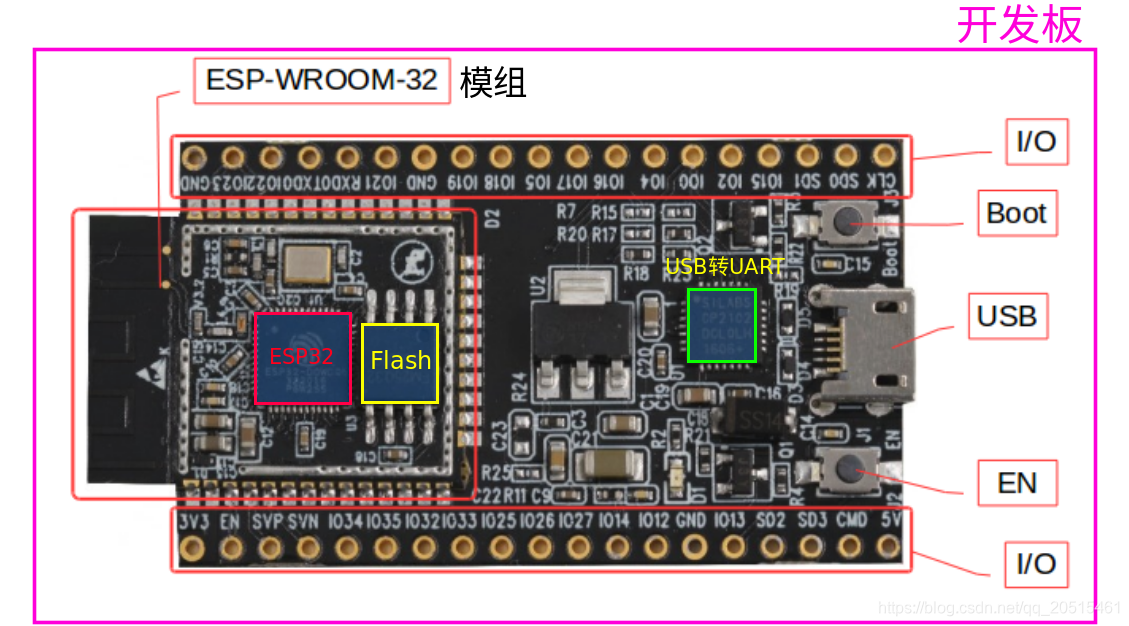 01 Esp32 硬件准备 Esp32 Devkitc V2 Boardesp32开发板原理图 Csdn博客