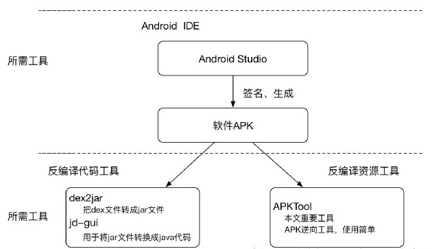 Android面试之百题经典Android答案——cookie,session,JNI,AIDL,Binder,ClassLoader,AMS,WMS,PWS,热更新,插件化,Hook,dex ...