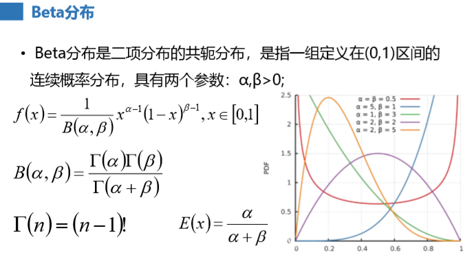主题模型LDA、NMF、LSA_lda模型解决什么问题-CSDN博客