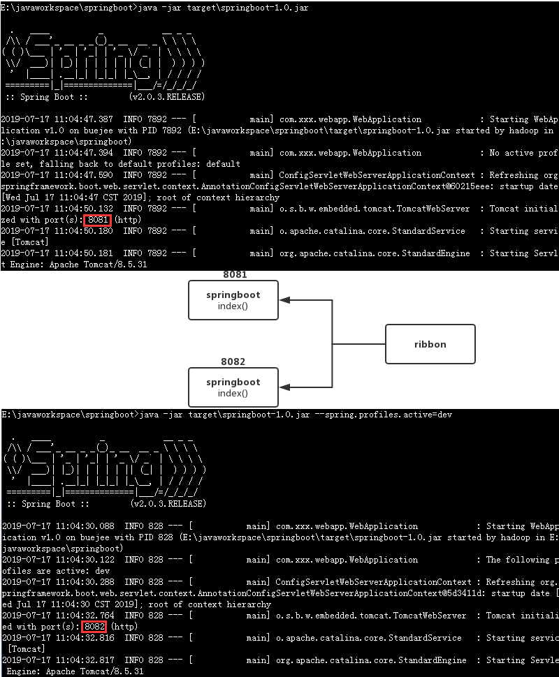 springcloud负载均衡组件openfeign与ribbon单独使用_feign ribbon 独立使用-CSDN博客