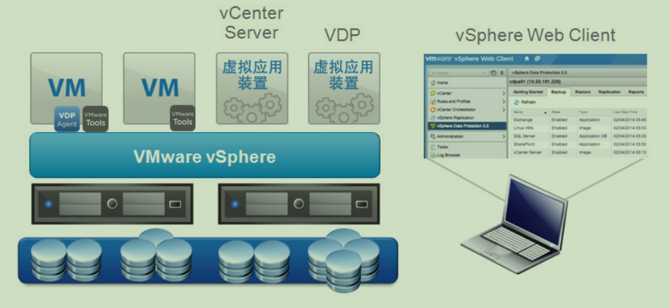 VDP部署图解及注册失败处理-CSDN博客