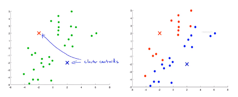 Python-深度学习-学习笔记（18）：Kmeans聚类算法与elbow method-CSDN博客