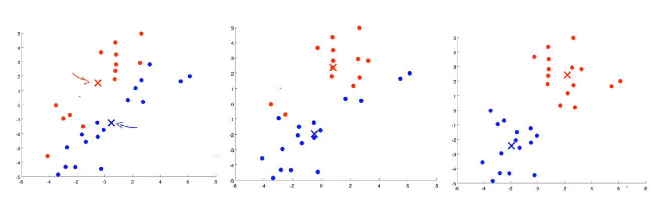 Python-深度学习-学习笔记（18）：Kmeans聚类算法与elbow method-CSDN博客