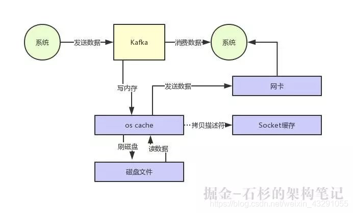 Kafka写入和消费流程kafka 写入和消费 Csdn博客