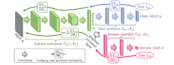domain adaptation方法_adda 对抗域-CSDN博客