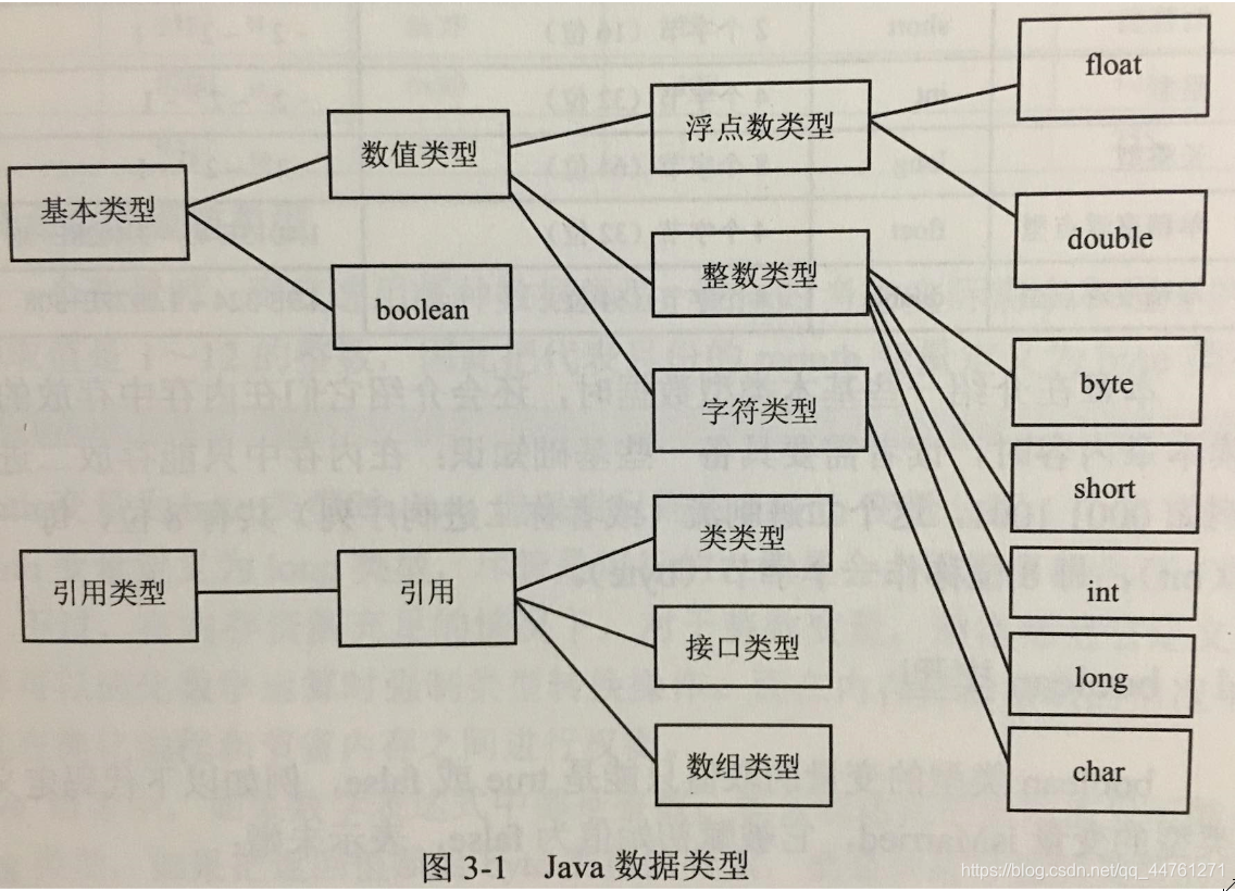 Java中的基本数据类型转换规则java数据类型转换形式有哪几种分别要符合什么规则 Csdn博客