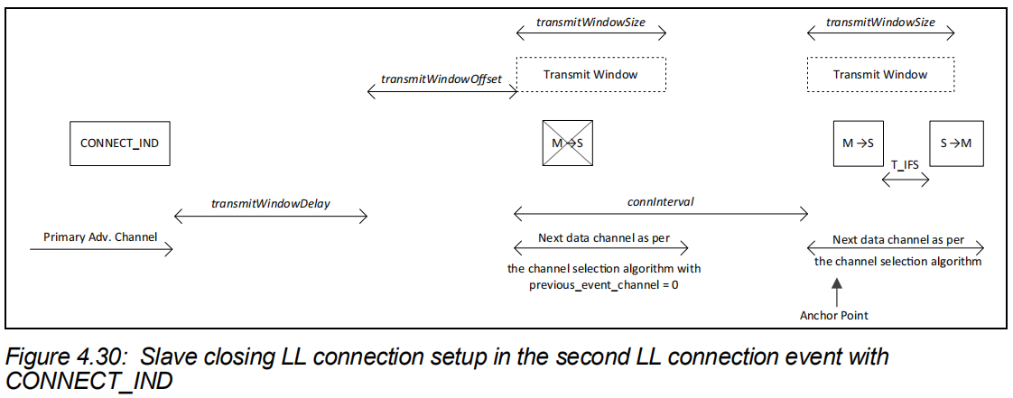 BLE（12）—— 细说 Connection_ble ->connect-CSDN博客
