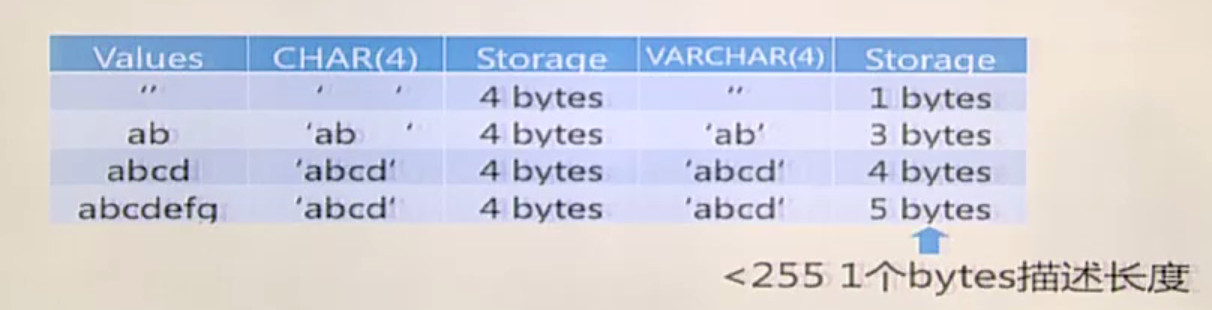 Mysql最佳入门 Mysql数据类型之字符串类型以及text类型text字符串 Csdn博客