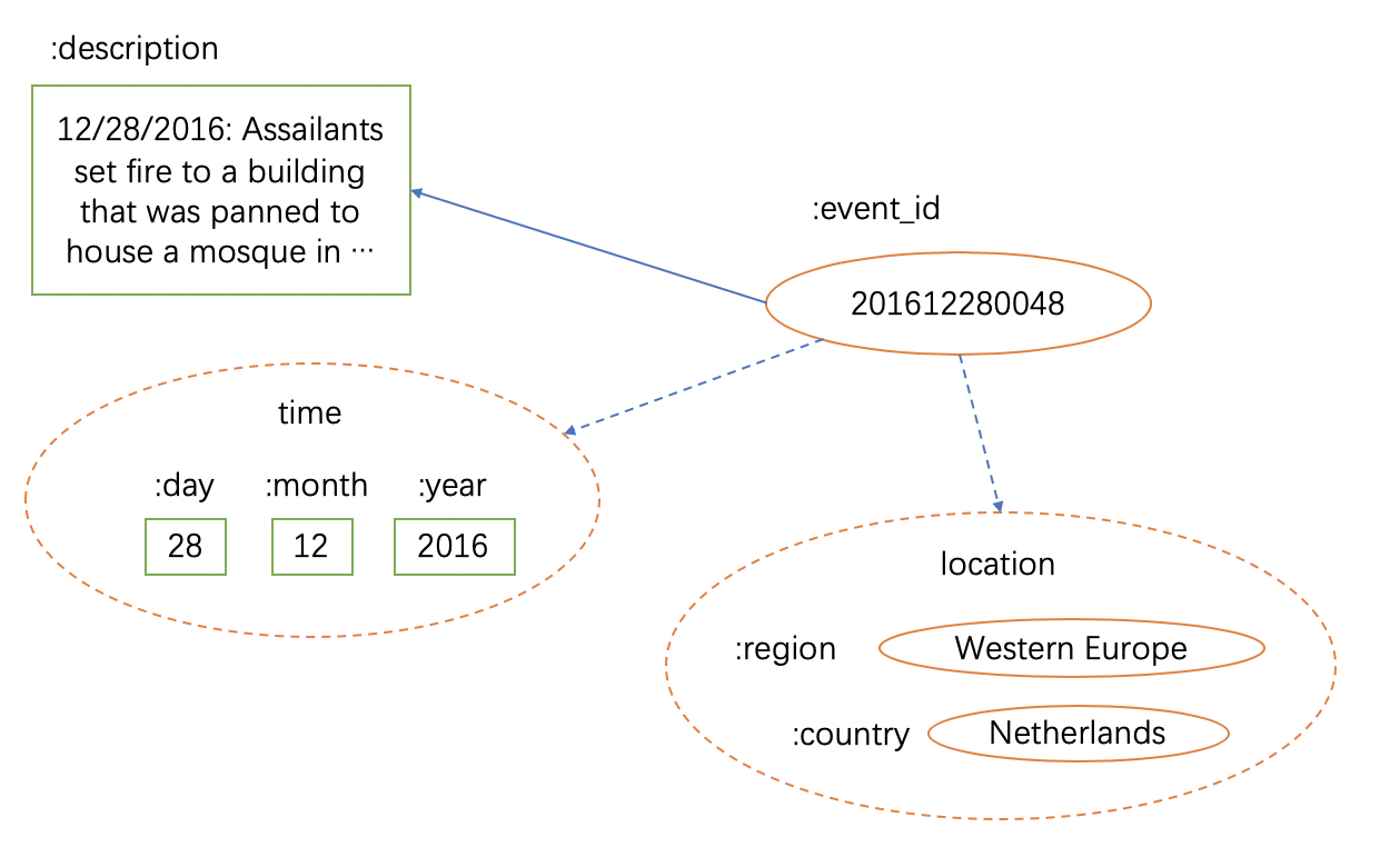 什么是知识图谱（Knowledge Graph）（下）_domain-specific knowledge graph ...