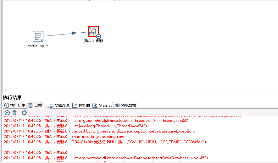 kettle数据抽取：ORA-04100:无法将NULL插入（***表.**字段）_kettle报无法将null插入字段中,但查起来是有数据的-CSDN博客