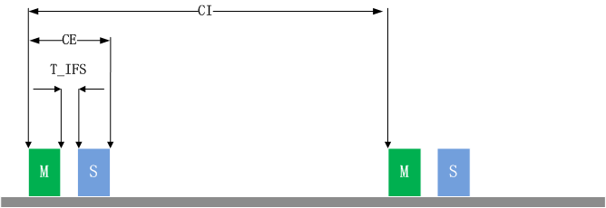BLE（12）—— 细说 Connection_ble ->connect-CSDN博客
