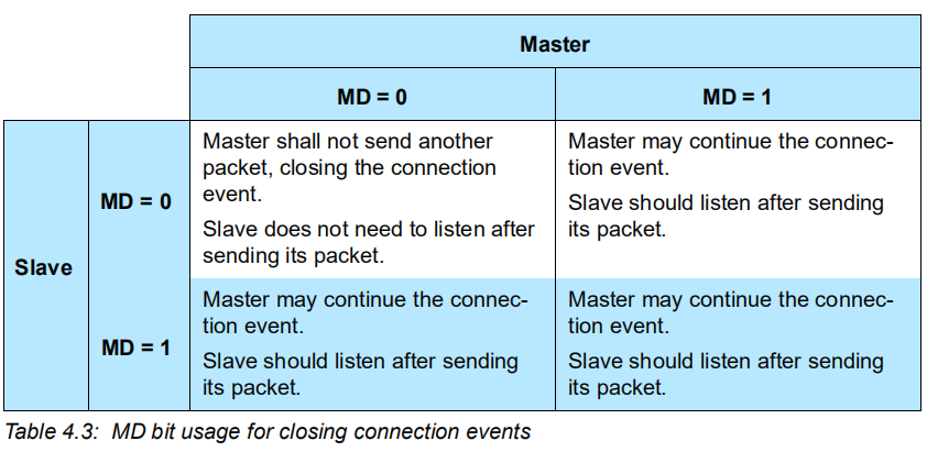 BLE（12）—— 细说 Connection_ble ->connect-CSDN博客