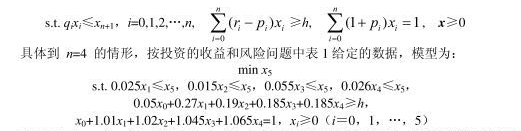 算法第二弹 线性规划之投资的收益和风险分析及代码实现（二）投资的风险与收益模型二的解 Csdn博客