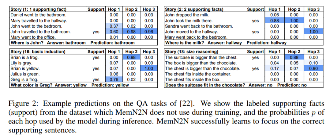 KBQA知识图谱问答（三）知识图谱Multi-hop QA_kbqa多跳工业-CSDN博客