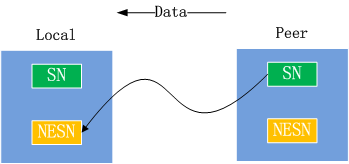 BLE（12）—— 细说 Connection_ble ->connect-CSDN博客