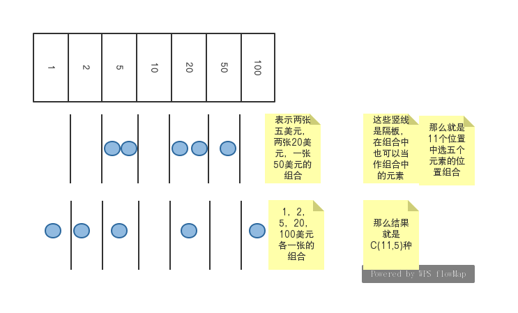 （离散数学）排列与组合重新排列单词sucess中的字母能构成多少个不同的串 Csdn博客 