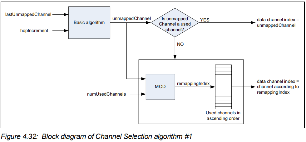 BLE（12）—— 细说 Connection_ble ->connect-CSDN博客