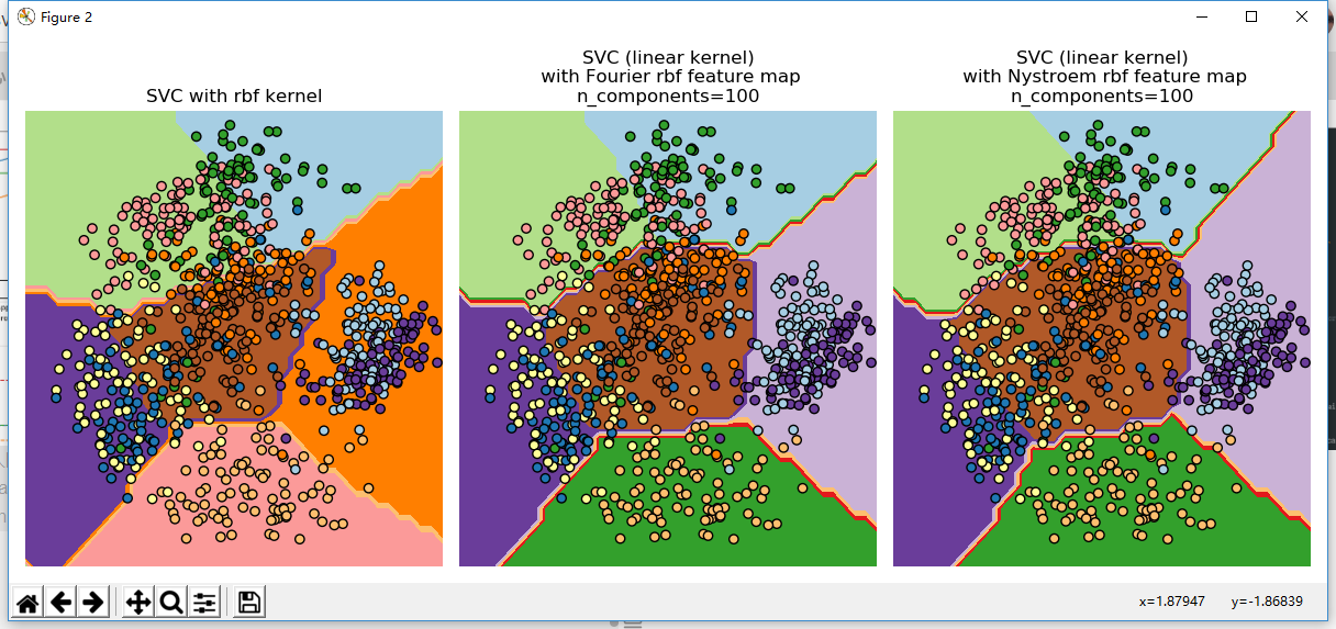 sklearn.svm.SVC_尘归风的博客-CSDN博客