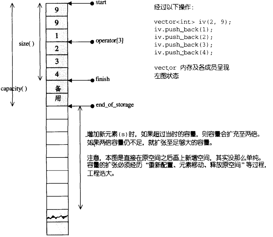 STL详解（一） 动态数组vector-CSDN博客