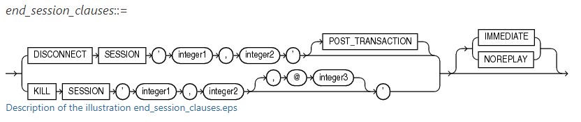 oracle 如何杀掉会话(alter system kill session)_oracle alter system kill session-CSDN博客